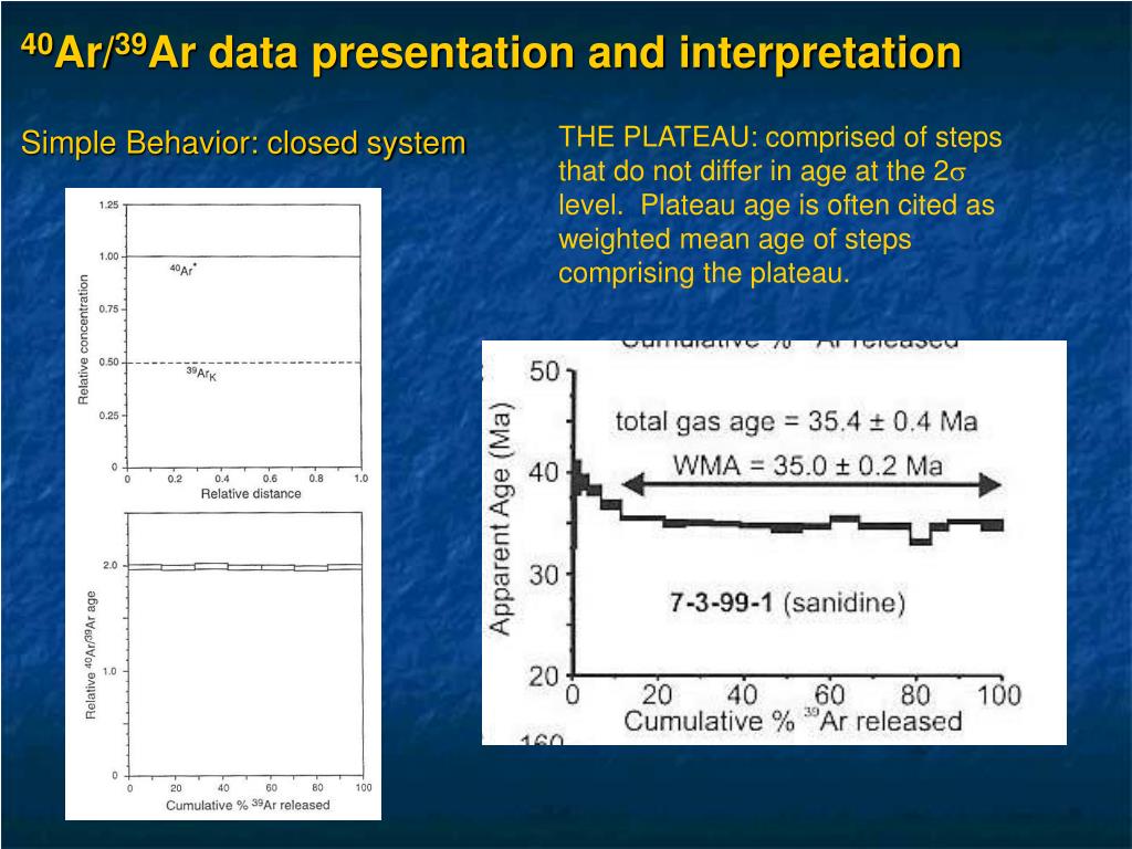 PPT - K/Ar and 40 Ar/ 39 Ar Thermochronology PowerPoint Presentation ...