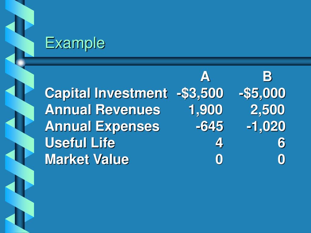 PPT - MIE 754 - Class #5 Manufacturing & Engineering Economics ...