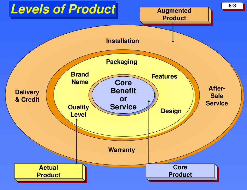 PPT - Chapter 8 PowerPoint Presentation, free download - ID:3204899