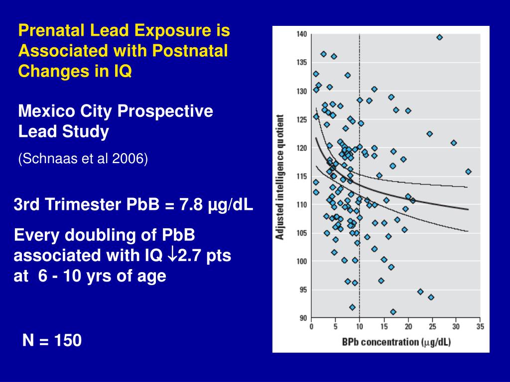 PPT - Occupational Lead Exposure: Health Effects and Medical ...
