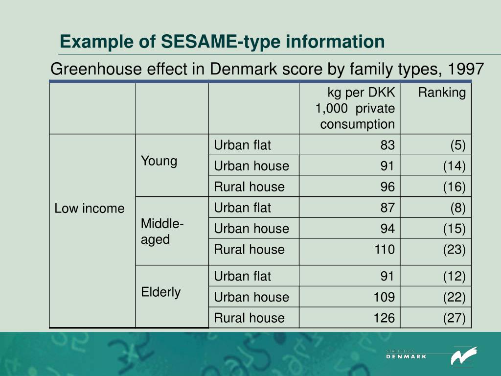 PPT - By Ismir Mulalic Statistics Denmark Paper prepared for the London ...