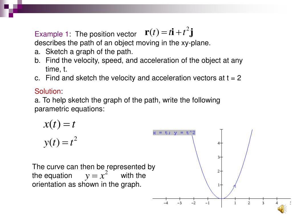PPT - Vector Valued Functions PowerPoint Presentation, free download ... PPT - Vector Valued Functions PowerPoint Presentation, free download ...