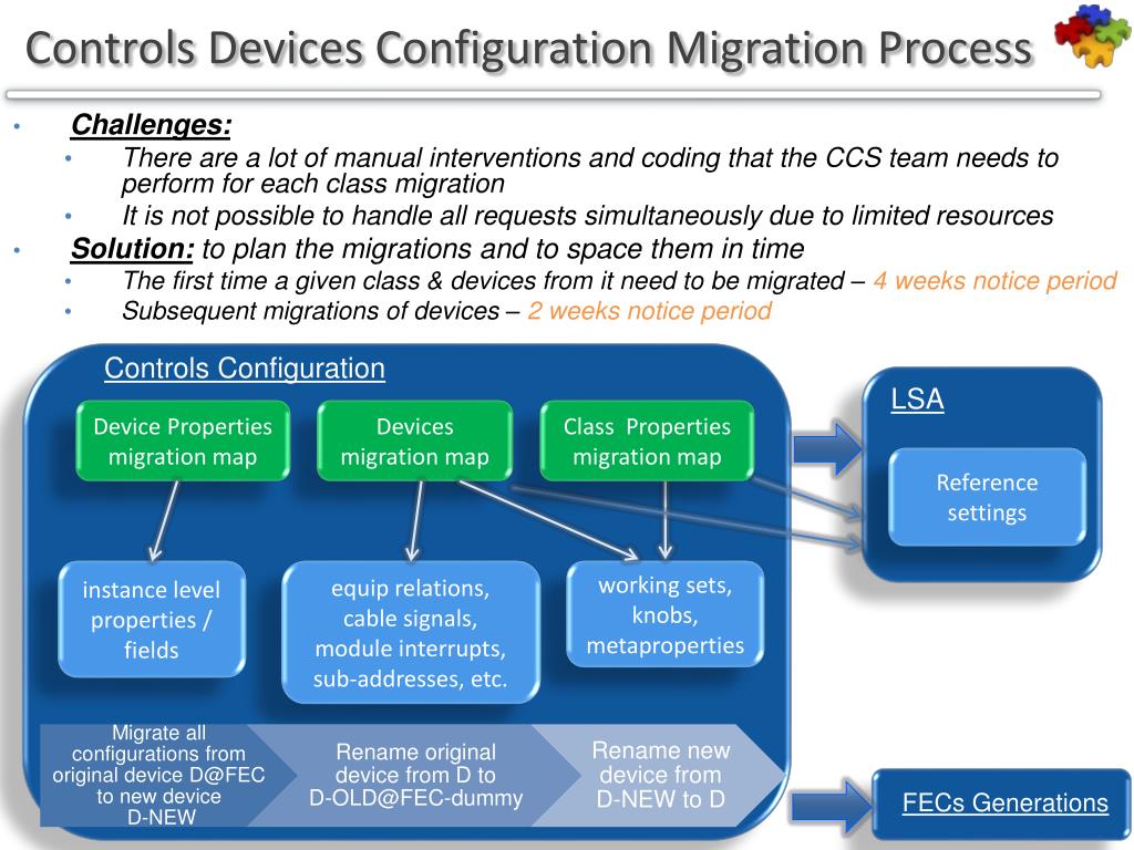 PPT - Zornitsa Zaharieva , BE-CO-DA on behalf of the CCS team CO3 ...