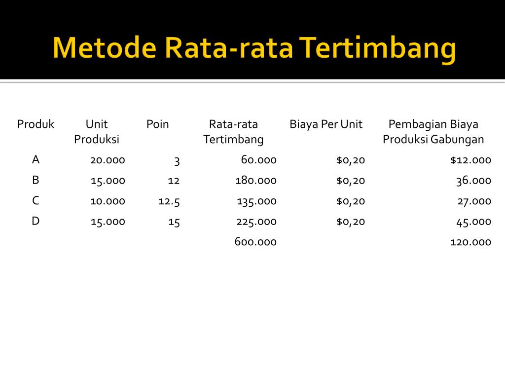 PPT - Perhitungan Biaya untuk Produk Sampingan dan Produk Gabungan ...