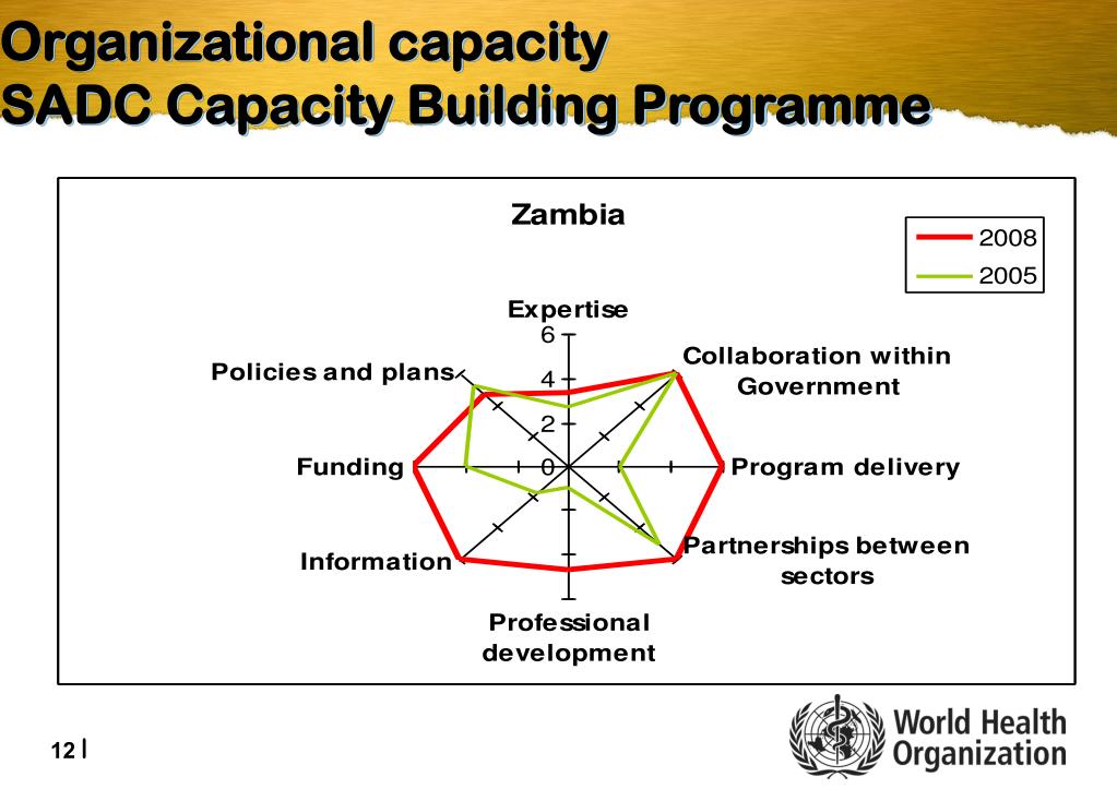 PPT - Building capacity to increase health literacy K C Tang, Scientist ...