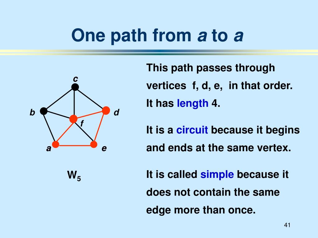 Ppt Kenneth H Rosen Chapter 7 Graphs Powerpoint Presentation Free