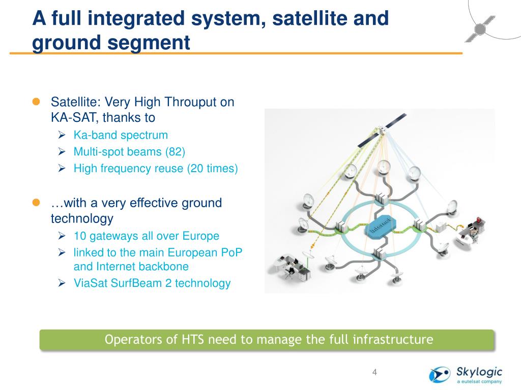 PPT - KA-SAT, the ‘ 80 Gb/s Gorilla’ the biggest HTS in the sky today ...