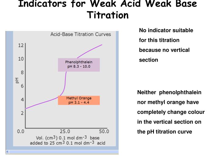 PPT - Self Ionisation of Water PowerPoint Presentation - ID:3206558