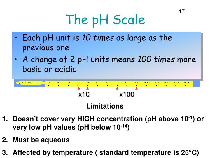 PPT - Self Ionisation of Water PowerPoint Presentation - ID:3206558