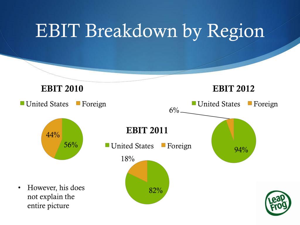 PPT - LeapFrog Enterprises Inc. (LF) Richie Hartz, Patrick O ’ Donnell ...