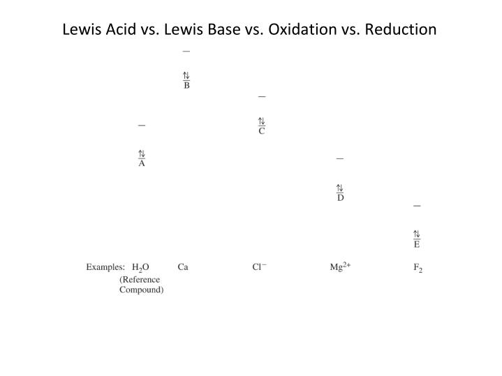 PPT - Acid-Base and Donor-Acceptor Chemistry PowerPoint Presentation ...