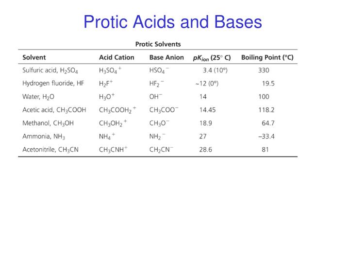 PPT - Acid-Base and Donor-Acceptor Chemistry PowerPoint Presentation ...