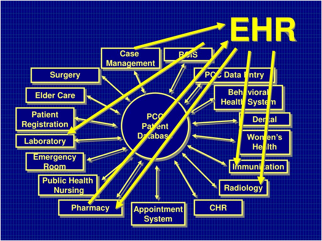 PPT - IHS - EHR Indian Health Service - Electronic Health Record ...
