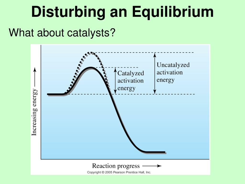 PPT - Chapter 16. Chemical Reactions Rates and Equilibria PowerPoint ...