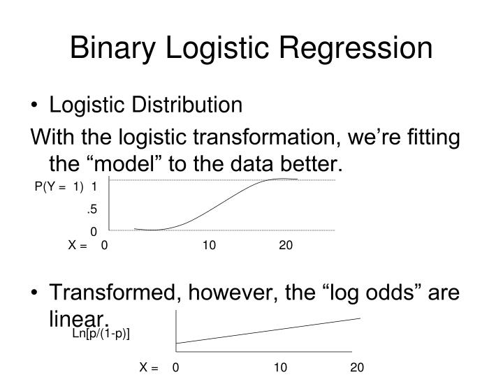 PPT - Binary Logistic Regression PowerPoint Presentation - ID:3206940