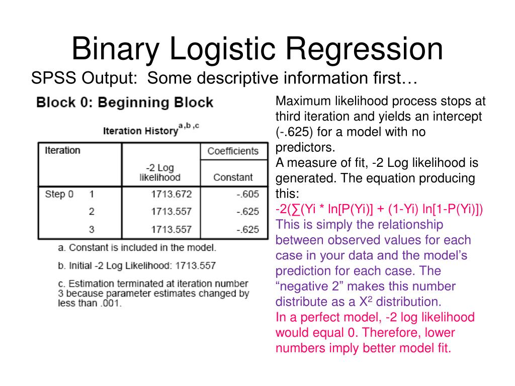 PPT Binary Logistic Regression PowerPoint Presentation Free Download