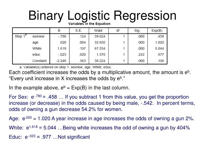 PPT - Binary Logistic Regression PowerPoint Presentation - ID:3206940