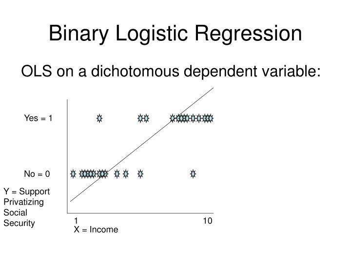 PPT - Binary Logistic Regression PowerPoint Presentation - ID:3206940