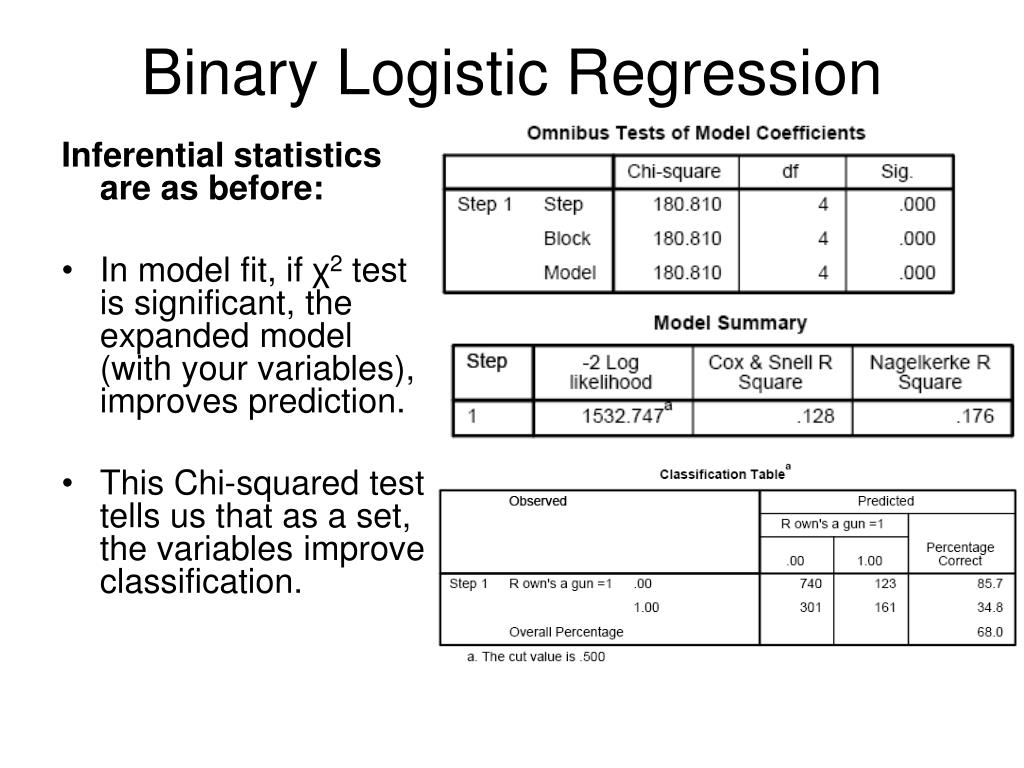 PPT Binary Logistic Regression PowerPoint Presentation Free Download
