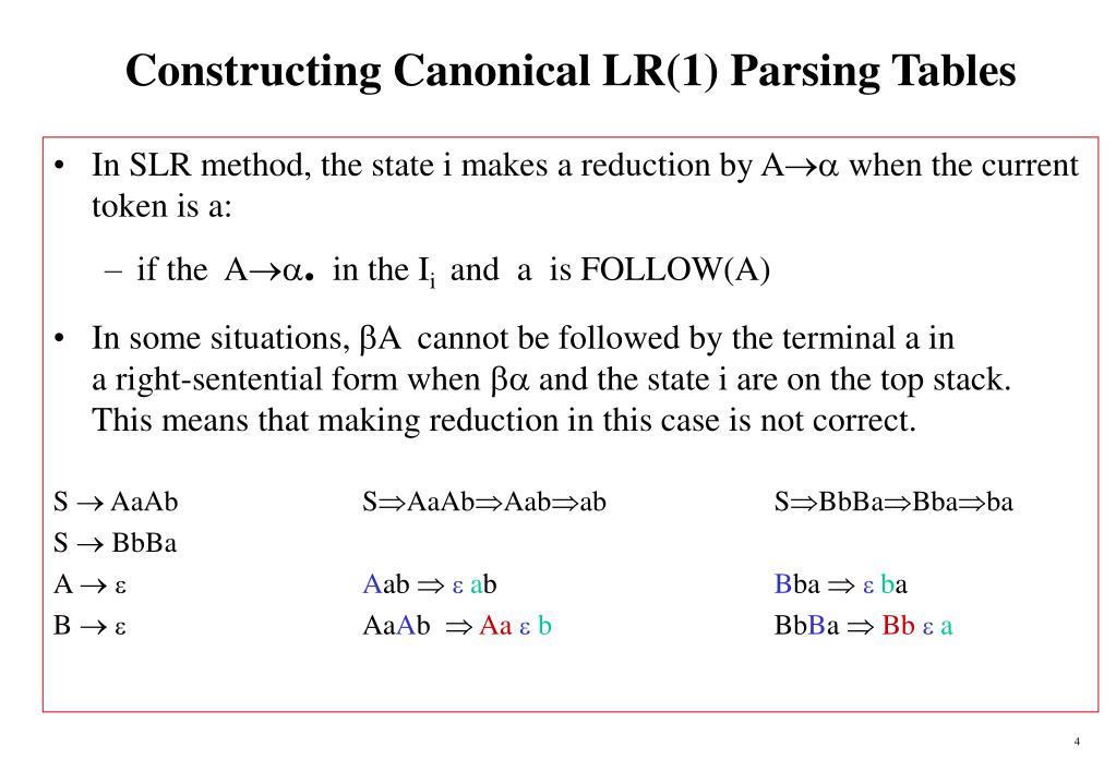 PPT - LALR Parsing PowerPoint Presentation, free download - ID:3207024 PPT - LALR Parsing PowerPoint Presentation, free download - ID:3207024