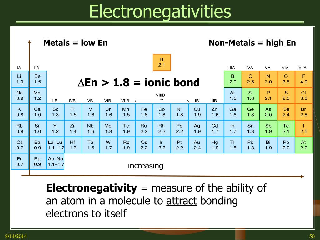 PPT - George Mason University General Chemistry 211 Chapter 9 Models of ...