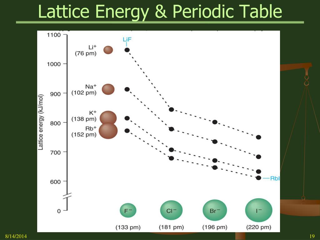 PPT - George Mason University General Chemistry 211 Chapter 9 Models of ...