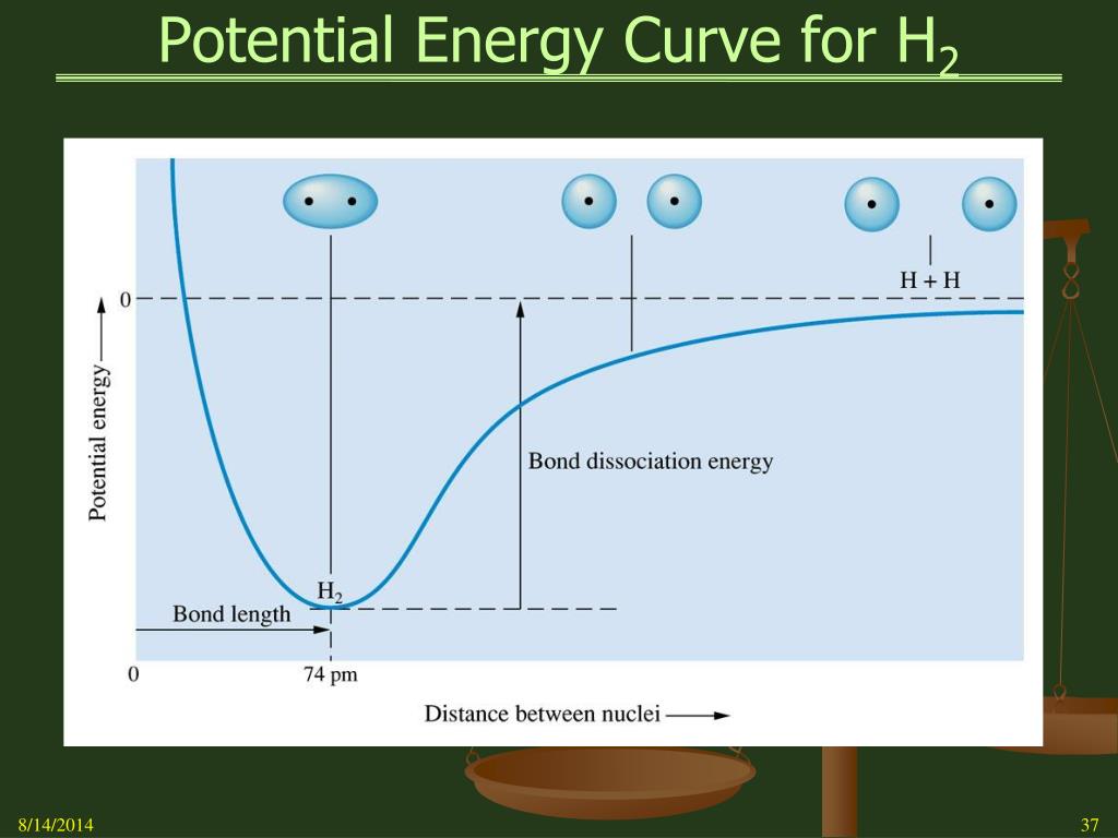 PPT - George Mason University General Chemistry 211 Chapter 9 Models of ...