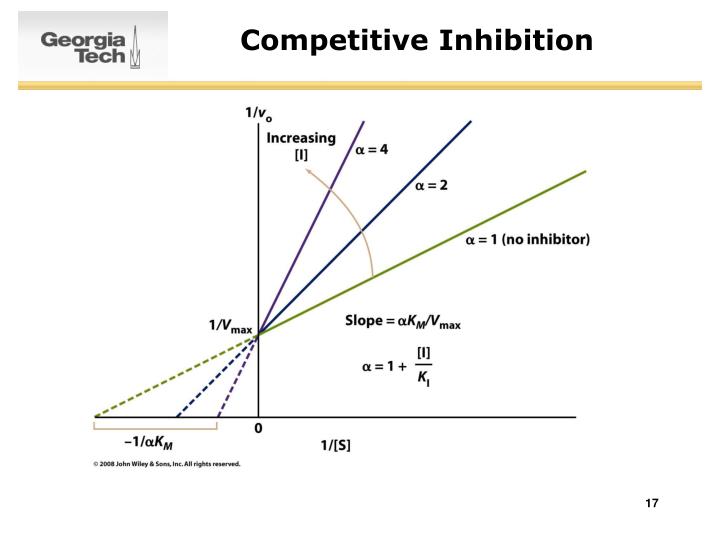 PPT - SURVEY OF BIOCHEMISTRY Enzyme Kinetics and Inhibition PowerPoint ...