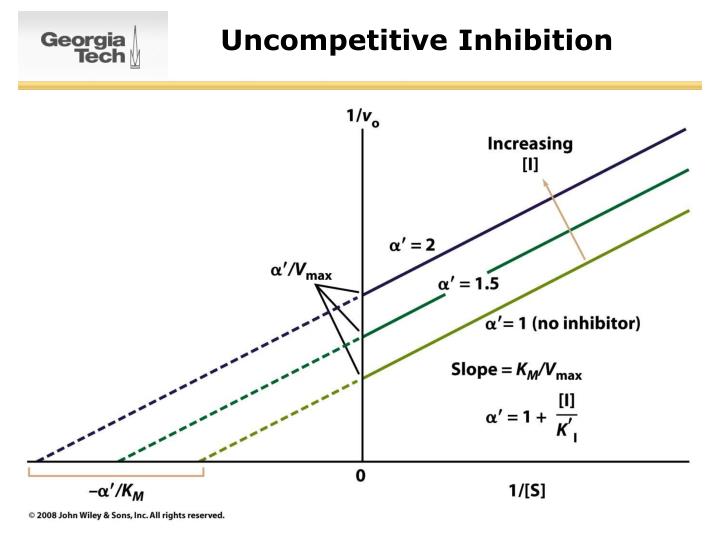 PPT - SURVEY OF BIOCHEMISTRY Enzyme Kinetics and Inhibition PowerPoint ...