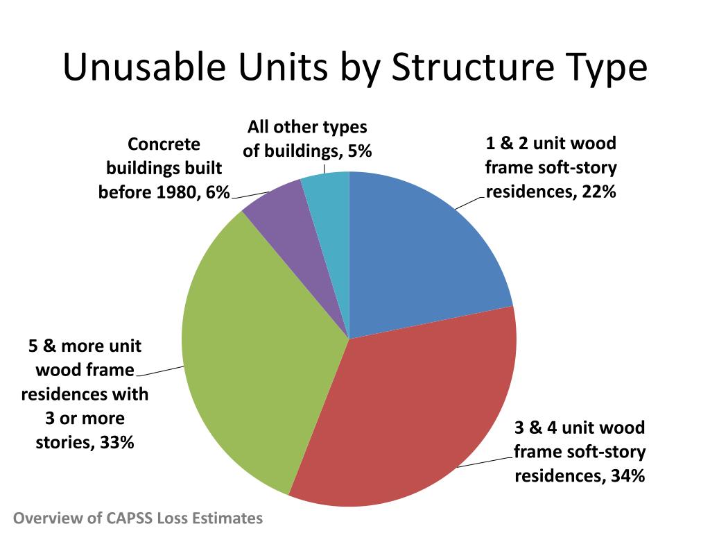 PPT - John Paxton Co-Chair, CAPSS Advisory Committee PowerPoint ...