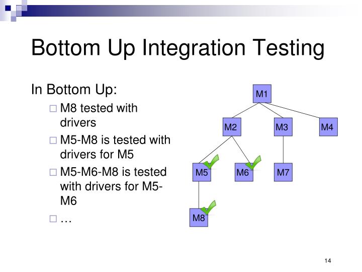 PPT - Integration Testing PowerPoint Presentation - ID:3207401