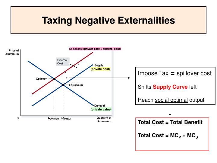PPT - Externalities PowerPoint Presentation - ID:3207446