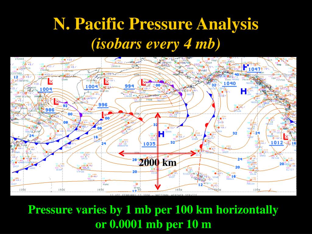 PPT - Understanding Pressure Changes in Weather Analysis: The Role of ...