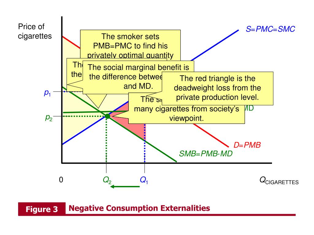 PPT - Price of steel PowerPoint Presentation, free download - ID:3207567