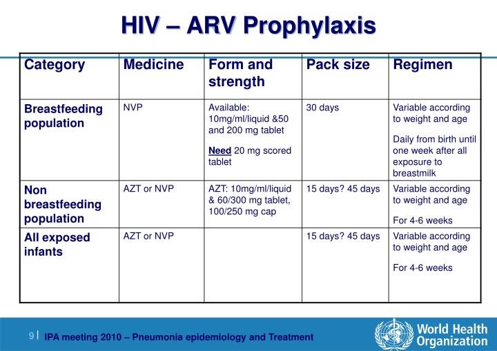 PPT - Shamim Qazi Department of Child and Adolescent Health and ...
