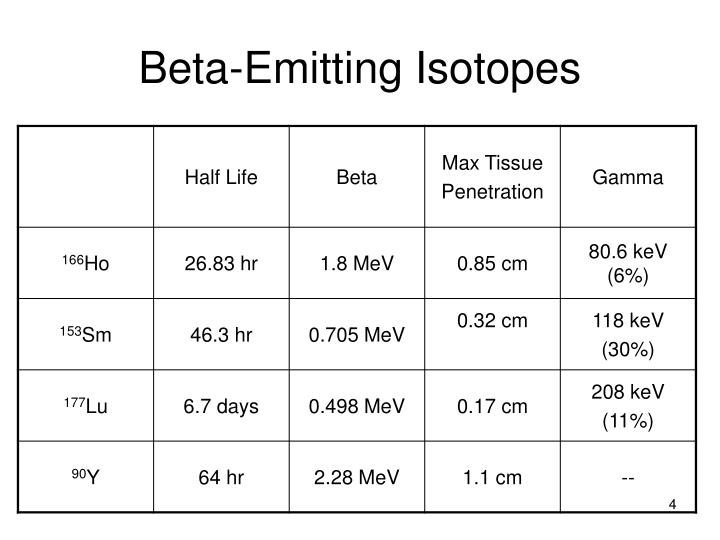 PPT - “Liquid Brachytherapy” Direct Administration of Therapeutic ...