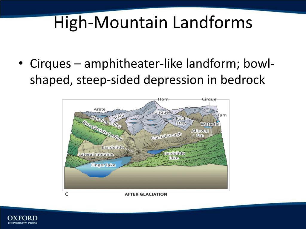 PPT - Landforms and Landscapes of Mountain Glaciers PowerPoint ...