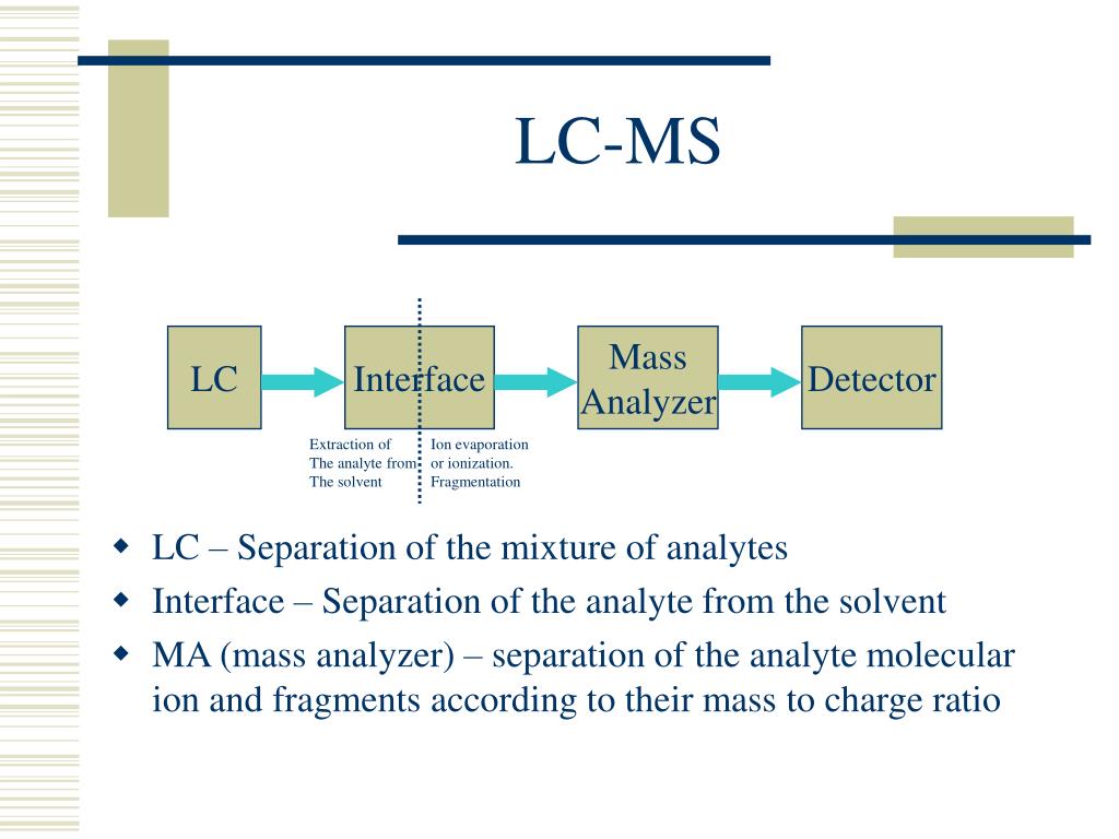 PPT - LC-MS PowerPoint Presentation, free download - ID:3208022 PPT - LC-MS PowerPoint Presentation, free download - ID:3208022