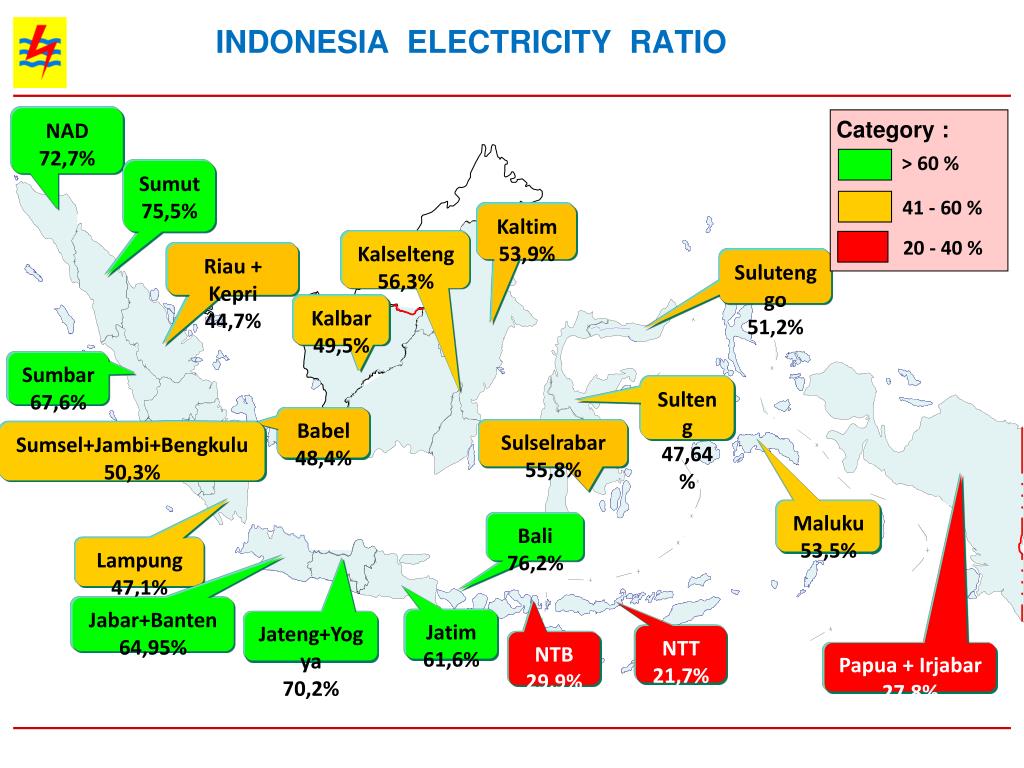 PPT - INDONESIA ELECTRICITY SUPPLY CHALLENGES : TEN-YEAR ELECTRICITY ...