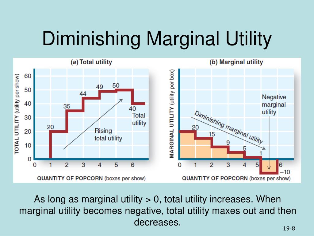 PPT - Chapter 18 PowerPoint Presentation, free download - ID:3208137
