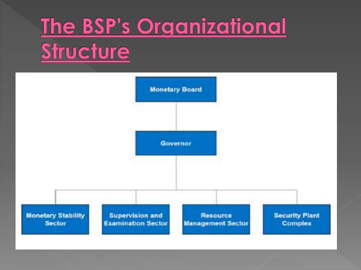 PPT - BANGKO SENTRAL NG PILIPINAS PowerPoint Presentation - ID:3208375