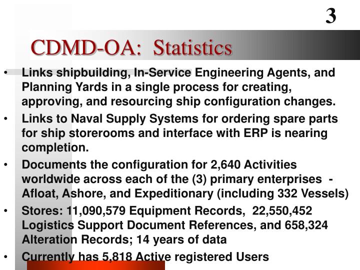 PPT - IUID – CDMD-OA PowerPoint Presentation - ID:3208450