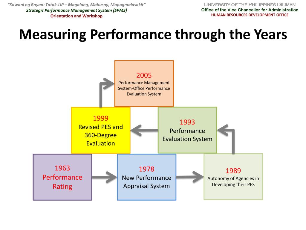 PPT - Mr. Rogelio Estrada Division Chief, HRPRD of HRDO PowerPoint ...