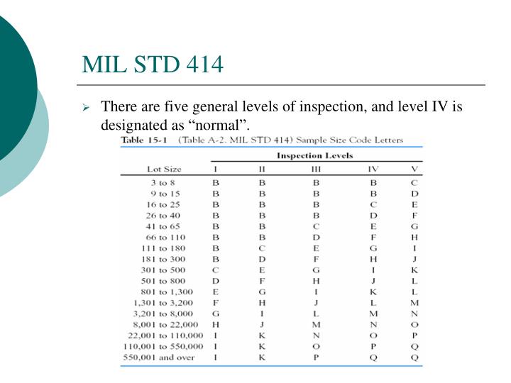 PPT - Acceptance Sampling Plans by Variables PowerPoint Presentation ...