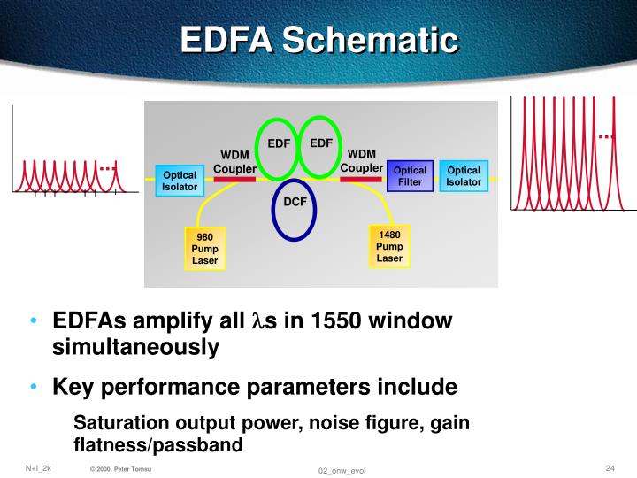 PPT - Optical Networks Evolution PowerPoint Presentation - ID:3208955