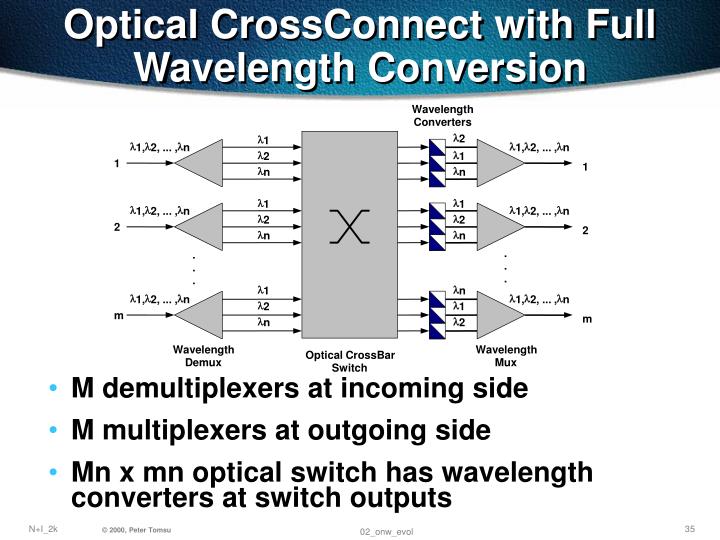 PPT - Optical Networks Evolution PowerPoint Presentation - ID:3208955