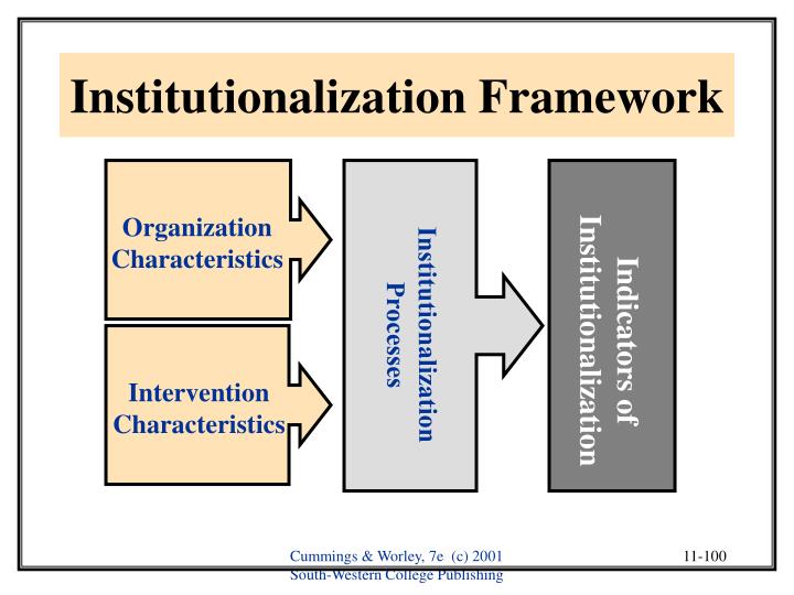 PPT - Organization Development and Change PowerPoint Presentation - ID ...