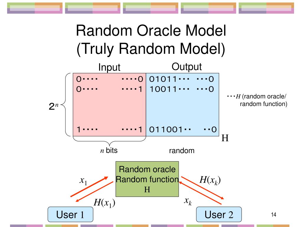 Ppt Generic Conversions For Constructing Ind Cca2 Public Key Encryption In The Random Oracle