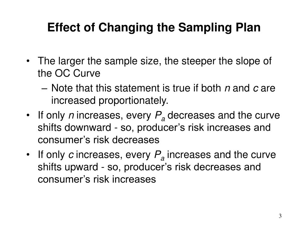 Ppt Operating Characteristic Curve Powerpoint Presentation Free