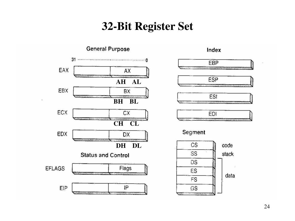 PPT - Microcomputer Technology PC Hardware PowerPoint Presentation ...